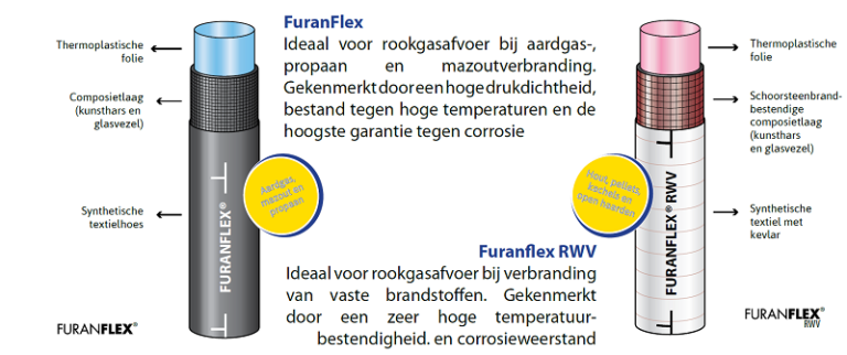 FuranFlex - Edens kanaalrenovatie